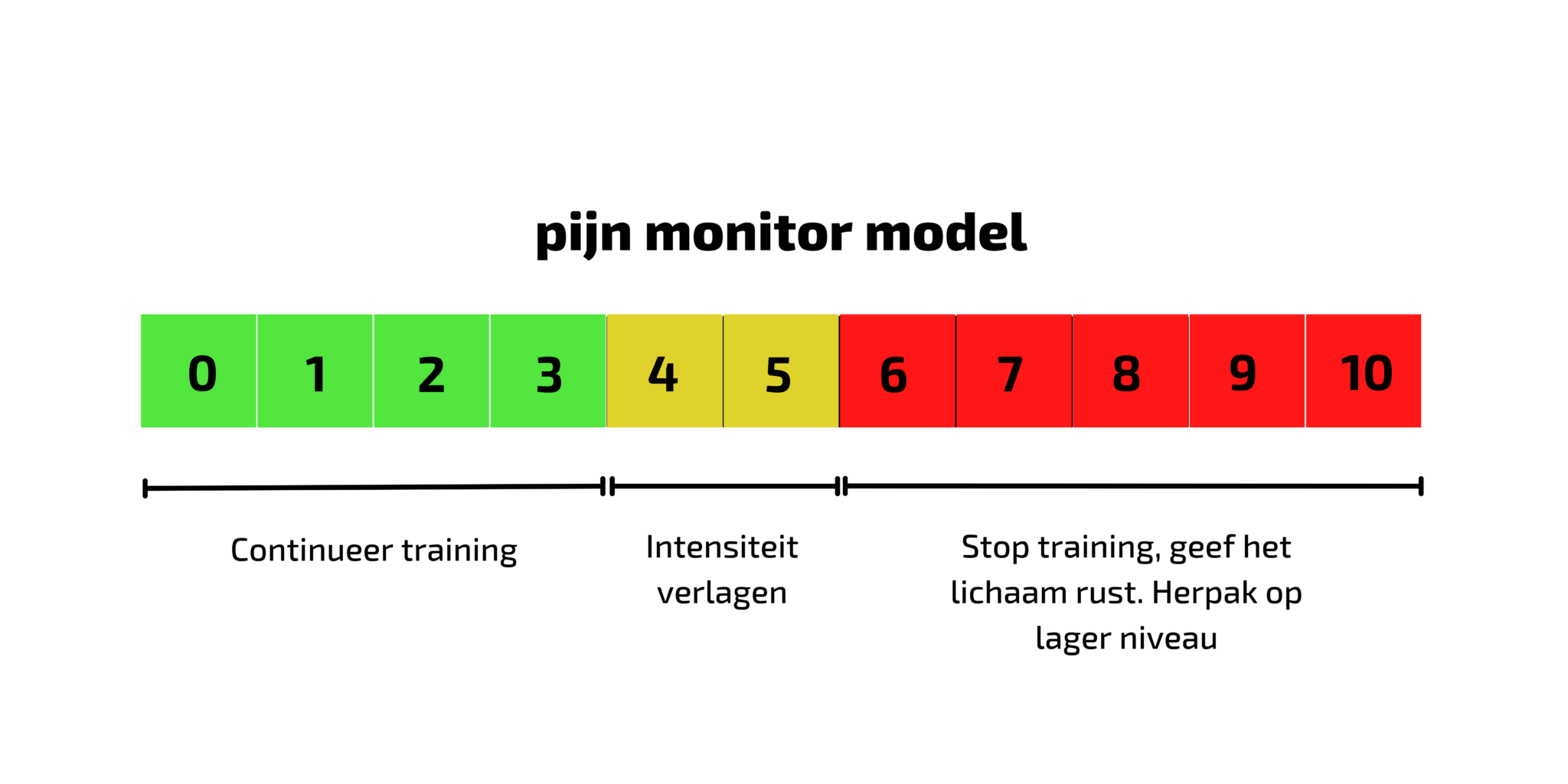 Herstel bij peesblessures, de 6 Regels! - last van stress?